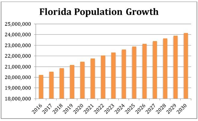 DSOs Focus on Florida's Soaring Population - Group Dentistry Now