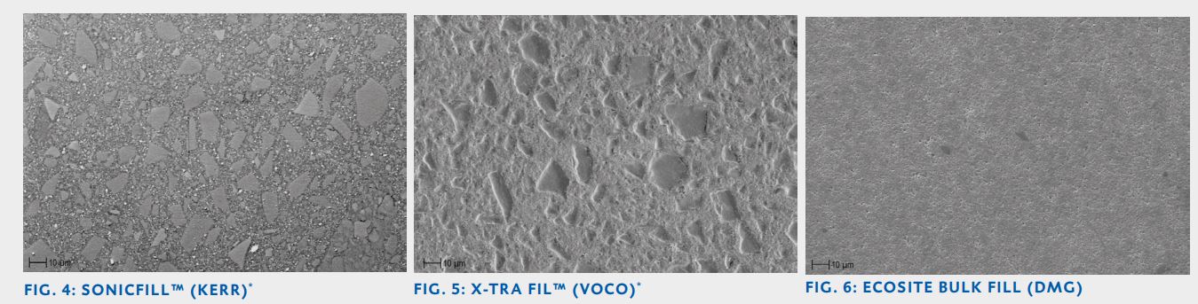 Optimal Restorative Materials are Critical to DSO Profitability and ...